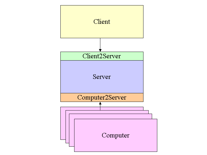 CS 290B: Java-Centric Cluster & Concurrent Computing