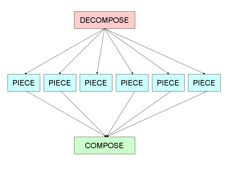 CS 290B: Java-Centric Cluster & Concurrent Computing