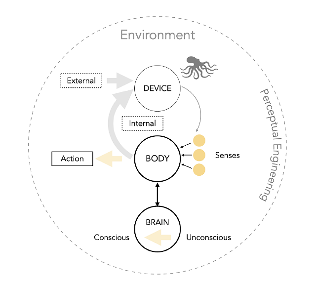 Perceptual Engineering Lab
